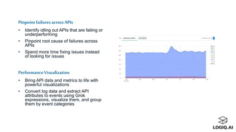 Api Observability With Logiqai