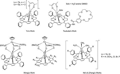 Lanthanidetetrapyrrole Complexes Synthesis Redox Chemistry