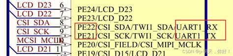 荔枝派zero全志v3s驱动开发之串口v3s串口 Csdn博客