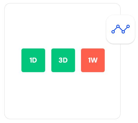 Vanguard Crypto Trend Predictor Biyond