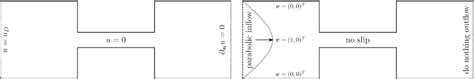 Boundary Colorization For The Convection Diffusion Reaction Problem Download Scientific Diagram