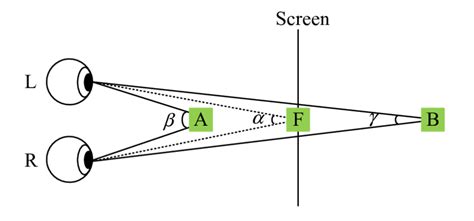 7 The Definition Of The Binocular Angular Disparity Where F Is The Download Scientific