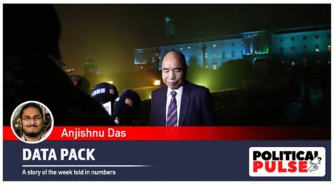 Mizoram Polls In Historical Mnf Congress Battle Zpm An Emerging Force