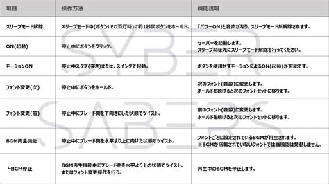Xenopixel Custom Lightsaber Manual Sybersabers Sybersabers