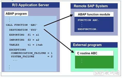 远程函数rfc调用的原理及特点 Sap顾问圈
