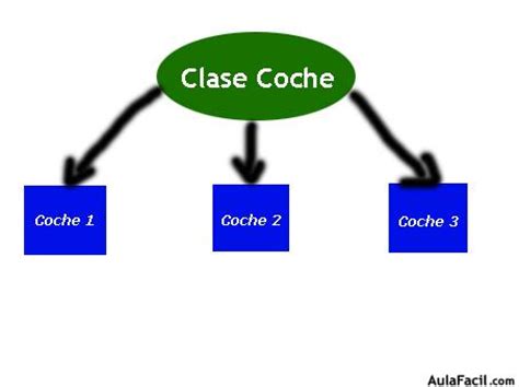 Clases Java Básico