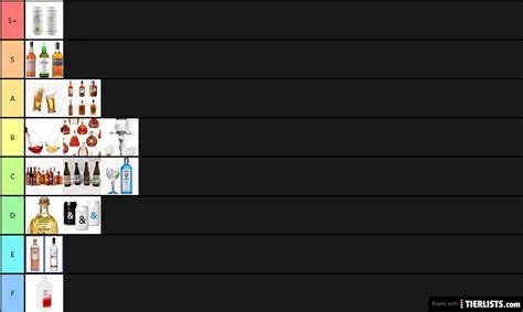 Alcohol Tier List Maker TierLists