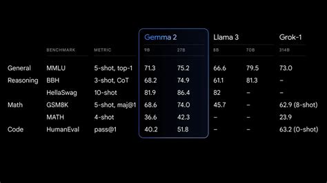 Fine Tuned Gemma 2 With Quantized Lora Peft By Siwa Boonpunmongkol