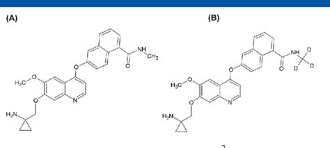 Figure 1 From Hplc Ms Ms Method For Quantitative Determination Of The Novel Dual Inhibitor Of