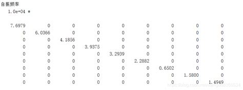 平面空间杆系结构有限元编程计算（matlab）结构有限元法求解程序 Csdn博客