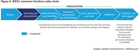 😂 Porter Value Chain Analysis Example Porters Value Chain 2019 02 04
