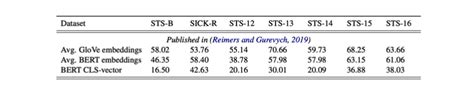 Aacl Tutorial Recent Advances In Pre Trained Language Models