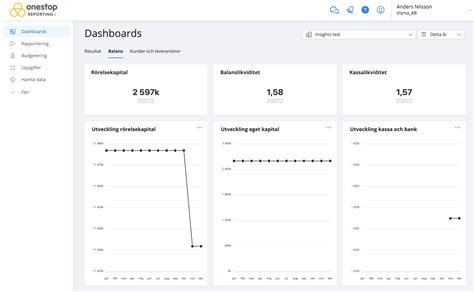 Onestop Reporting Dashboards Visma Community