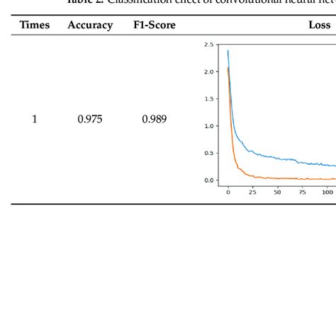 Classification Effect Of Convolutional Neural Network Cnn Download