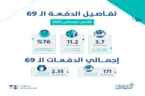 حساب المواطن يودع مخصص دعم شهر أغسطس جريدة الوطن السعودية