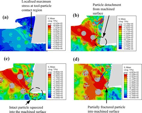 cutting forces obtained using finite element analysis download
