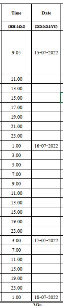 Solved How To Fill Missing Dates Within Column Jmp User Community