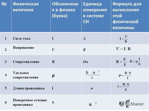 Электропроводность веществ