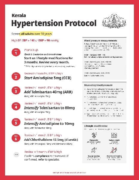 Hypertension Treatment Protocol Kerala India