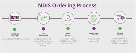 Ndis Provider Safety And Mobility