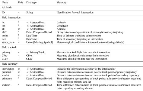 GMD TrackMatcher A Tool For Finding Intercepts In Tracks Of