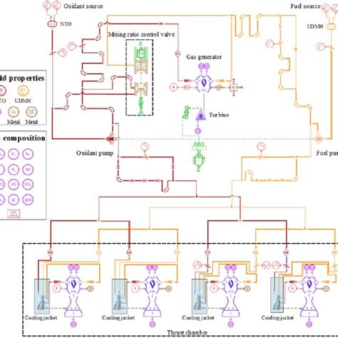 Structure Sketch Of The Rocket Engine System Model Download
