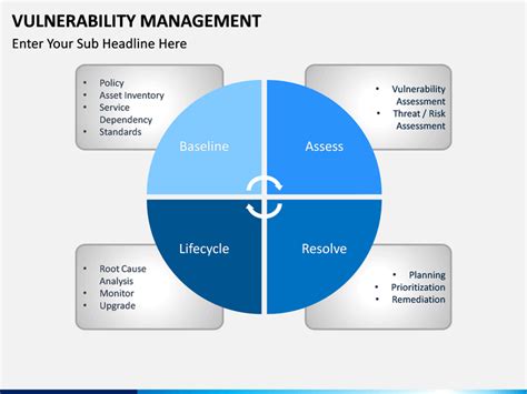 Vulnerability Management PowerPoint and Google Slides Template - PPT Slides