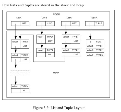Erlang 0014 Erlang垃圾回收机制 坚强2002 博客园