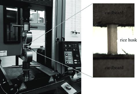 Schematic Of The Experimental Set Up Used In Tensile Testing A Sample Download Scientific