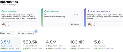 How Much Money Do You Make Per Views On Facebook Zeru