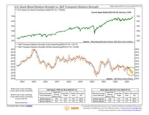 Broadening Out Cmr Financial Advisor Inc