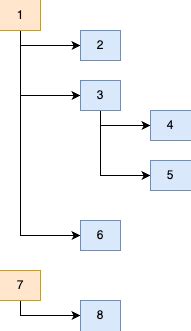 Github Dwyl Flutter Navigation Menu Demo A Quick Demo Of Building A Navigation Menu In