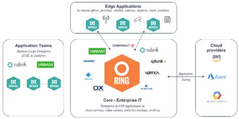 Veeam Und S3 Storage Mit Artesca Souitec