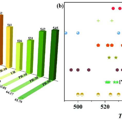 The Thermal Decomposition Of Pi Films A 5 Decomposition Temperature