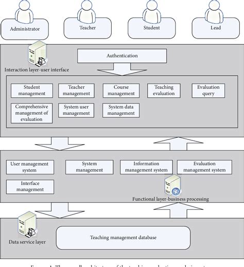figure 1 from the evaluation method of english teaching ability in view