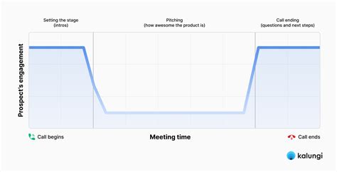 How To Create A High Converting Saas Sales Demo—a Step By Step Guide