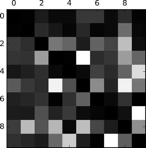 Classification Ml Data Science Dialogues