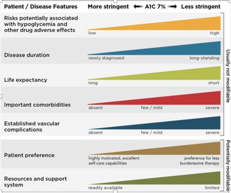 Dm Lecture 1 Pt 3 Flashcards Quizlet