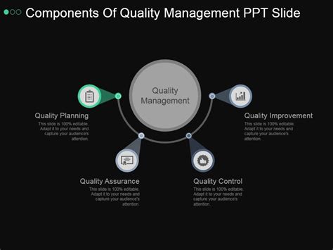 Components Of Quality Management Ppt Powerpoint Presentation Background