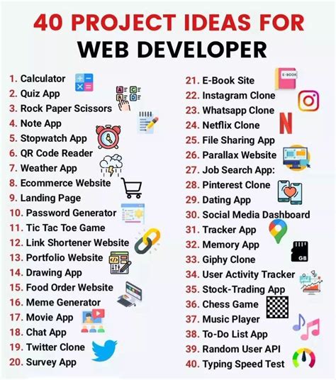 Deepak Kumar Shah On Linkedin Developer Projects Fullstack