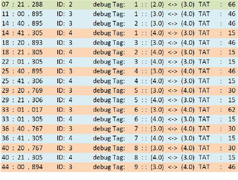 response trust computation using turn around time tat download