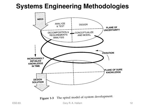 Ppt An Introduction To Systems Engineering The Art Of Managing Complexity Powerpoint