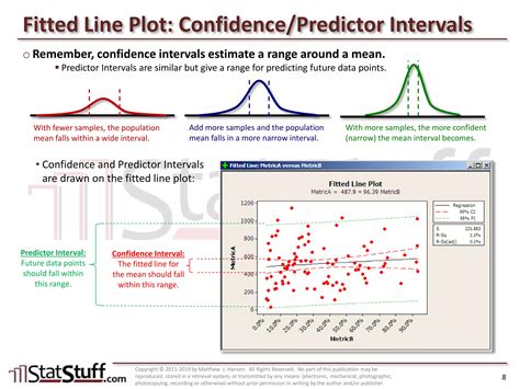 Hypothesis Testing Relationships Compare PPTX