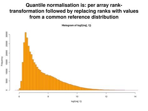 Ppt Microarray Normalization Error Models Quality Powerpoint Presentation Id3400351