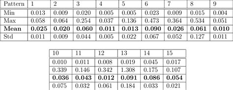 Controlling Recurrent Neural Networks By Diagonal Conceptors