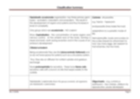 Solution Summary Classification Part 2 Studypool