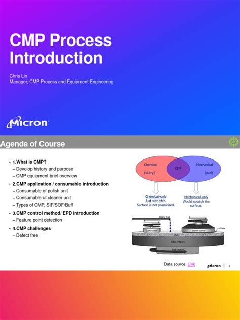 Class 06 Cmp Introduction Pee Chris 20240205 Pdf Materials Physical Sciences