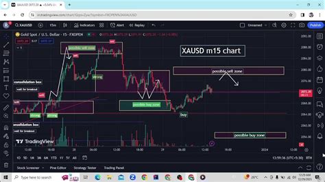 🔴 Live Forex Day Trading Xauusd Gold Signals Forex Forexlive