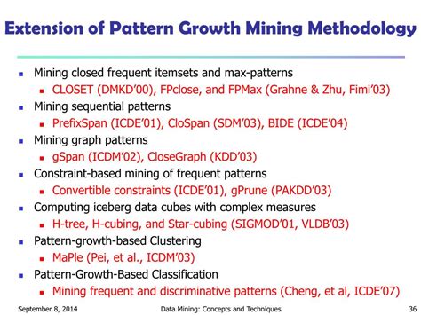 PPT Data Mining Concepts And Techniques PowerPoint Presentation
