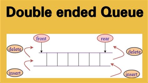🔄 Deque The Flexible Data Structure You Should Know